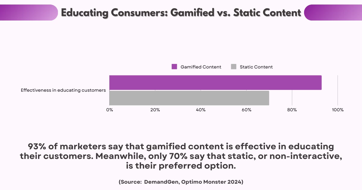 Gamification Applications: How To Increase Brand Value Through ...