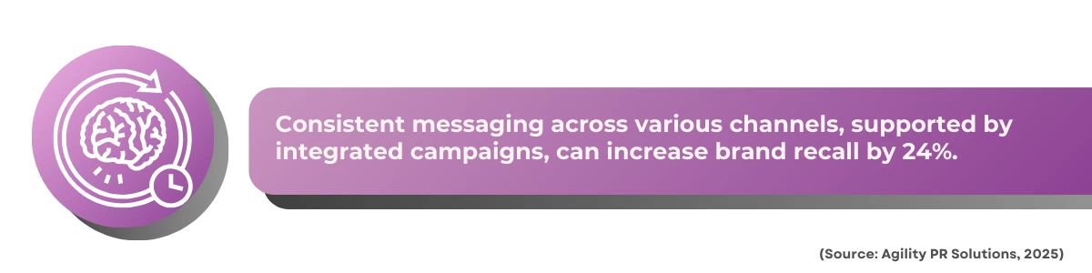 The Secret to High-Converting Promotions: Why Integration is Key ...